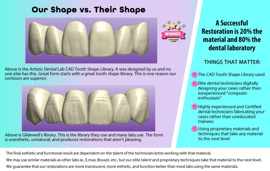 The Importance of Tooth Design and Shape - Artistic Dental Lab